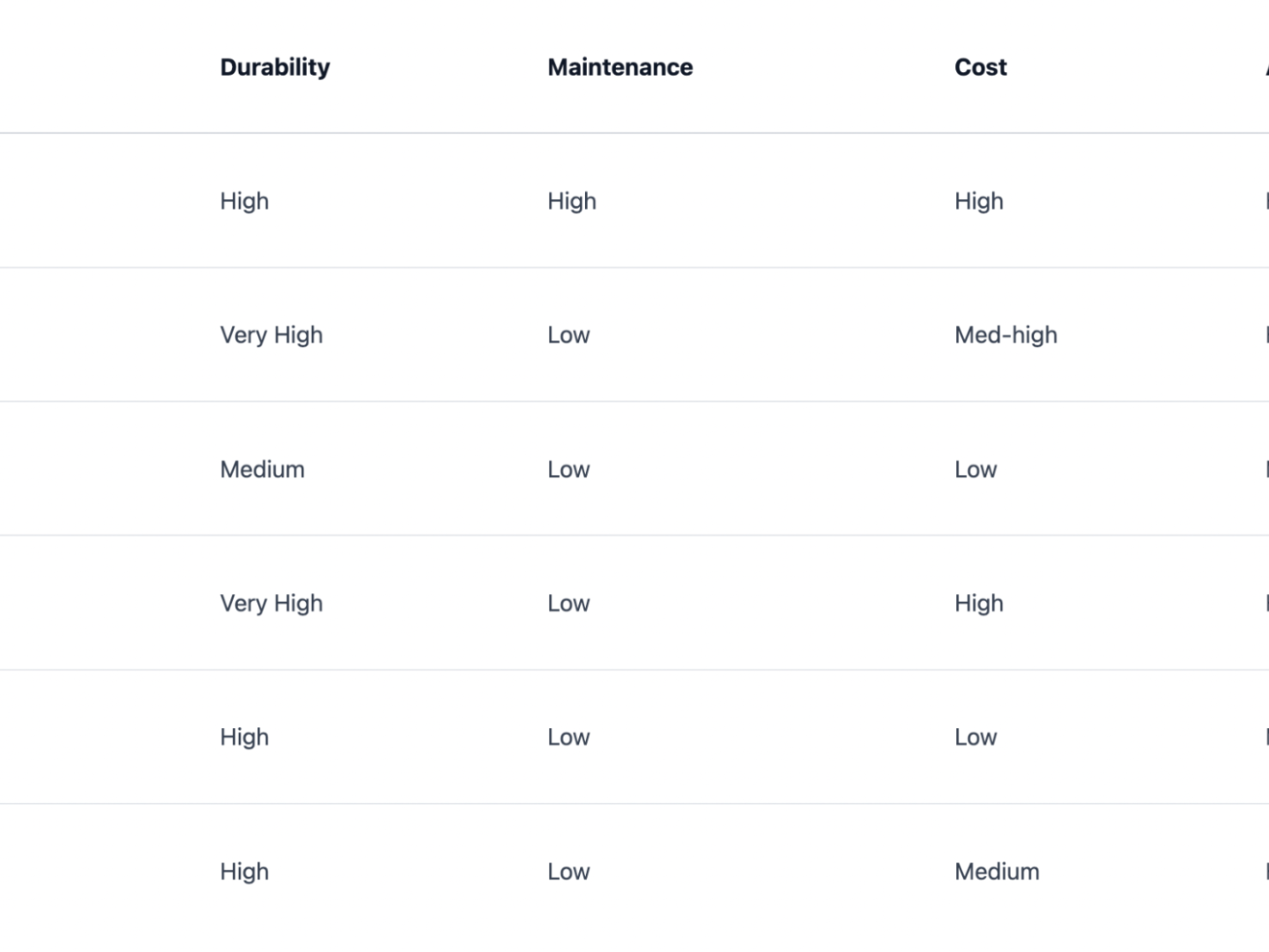 Soffit Ventilation: What Is It and Why Do I Need It? | Alsco | Alsco Metals