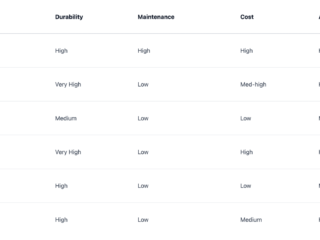 Soffit Ventilation: What Is It and Why Do I Need It? | Alsco | Alsco Metals