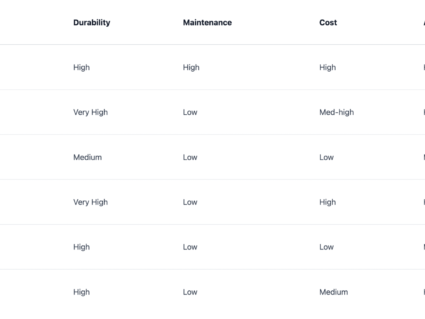 Soffit Ventilation: What Is It and Why Do I Need It? | Alsco | Alsco Metals