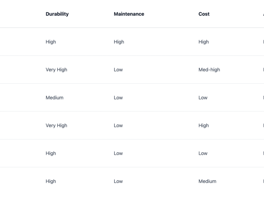Soffit Ventilation: What Is It and Why Do I Need It? | Alsco | Alsco Metals